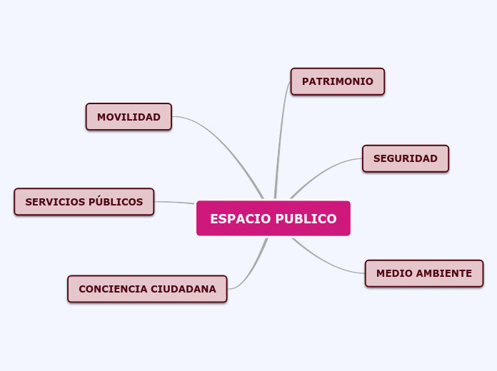 ESPACIO PUBLICO - Mind Map